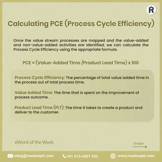 Value Stream Mapping (VSM) - Word of the Week |Roadmap IT Solutions | PDF