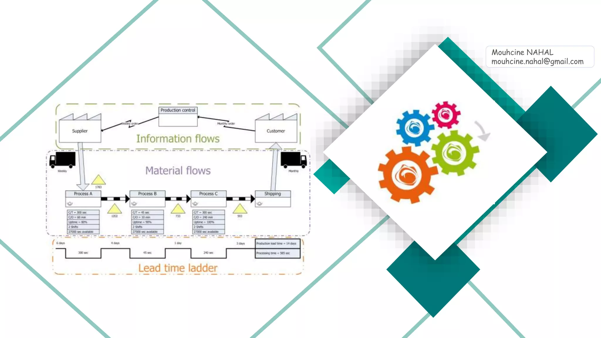 Value stream mapping study with example | PPTX