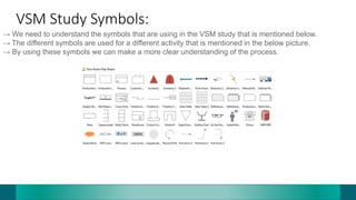 Value stream mapping study with example | PPTX