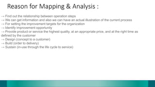 Value stream mapping study with example | PPTX