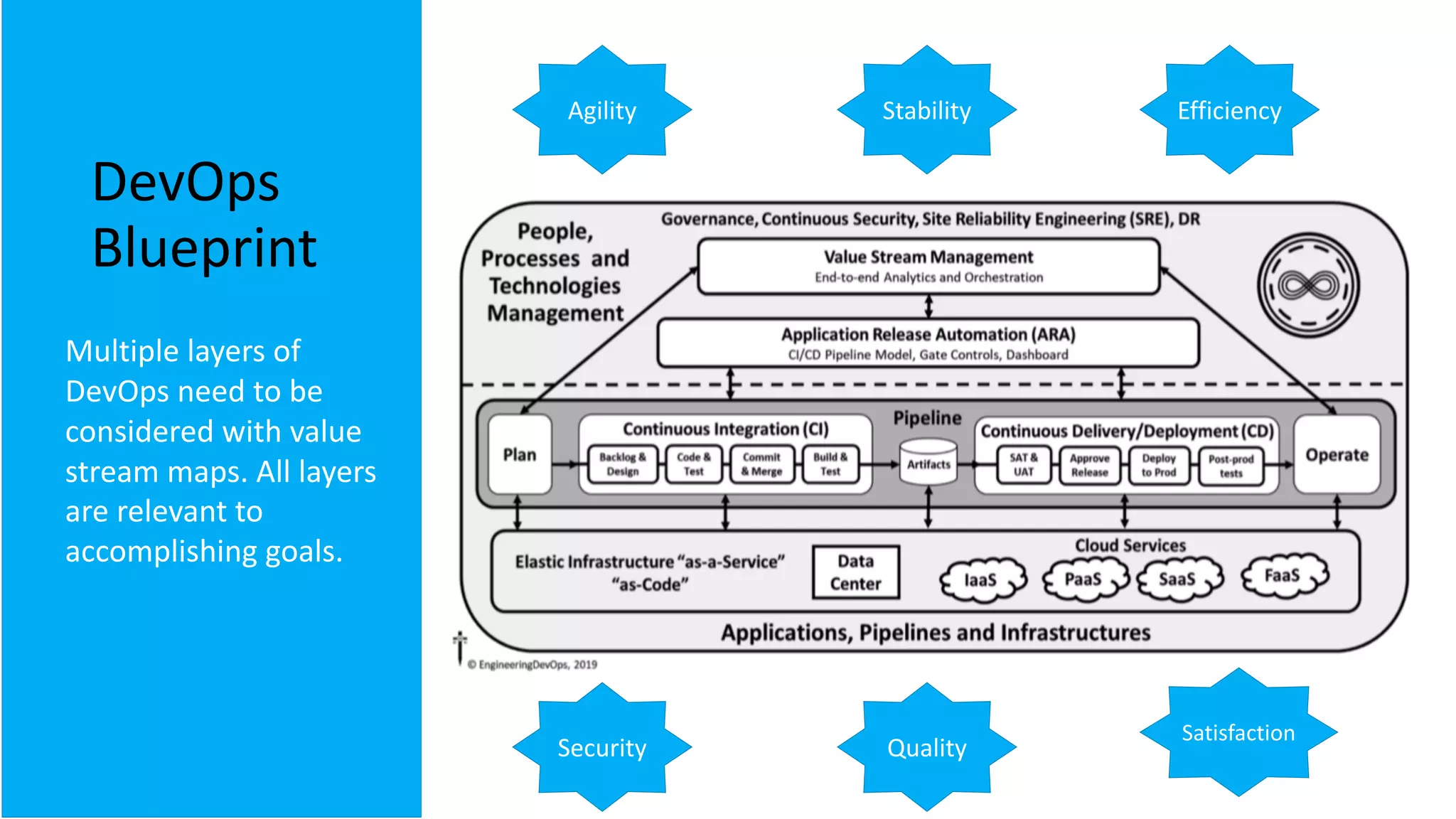 Value Stream Mapping – Stories From the Trenches | PPT