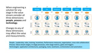 Value Stream Mapping – Stories From the Trenches | PPT