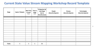 Value Stream Mapping Worskshops for Intelligent Continuous Security | PDF