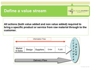 The Secrets to Creating an Effective Value Stream Map | PPT