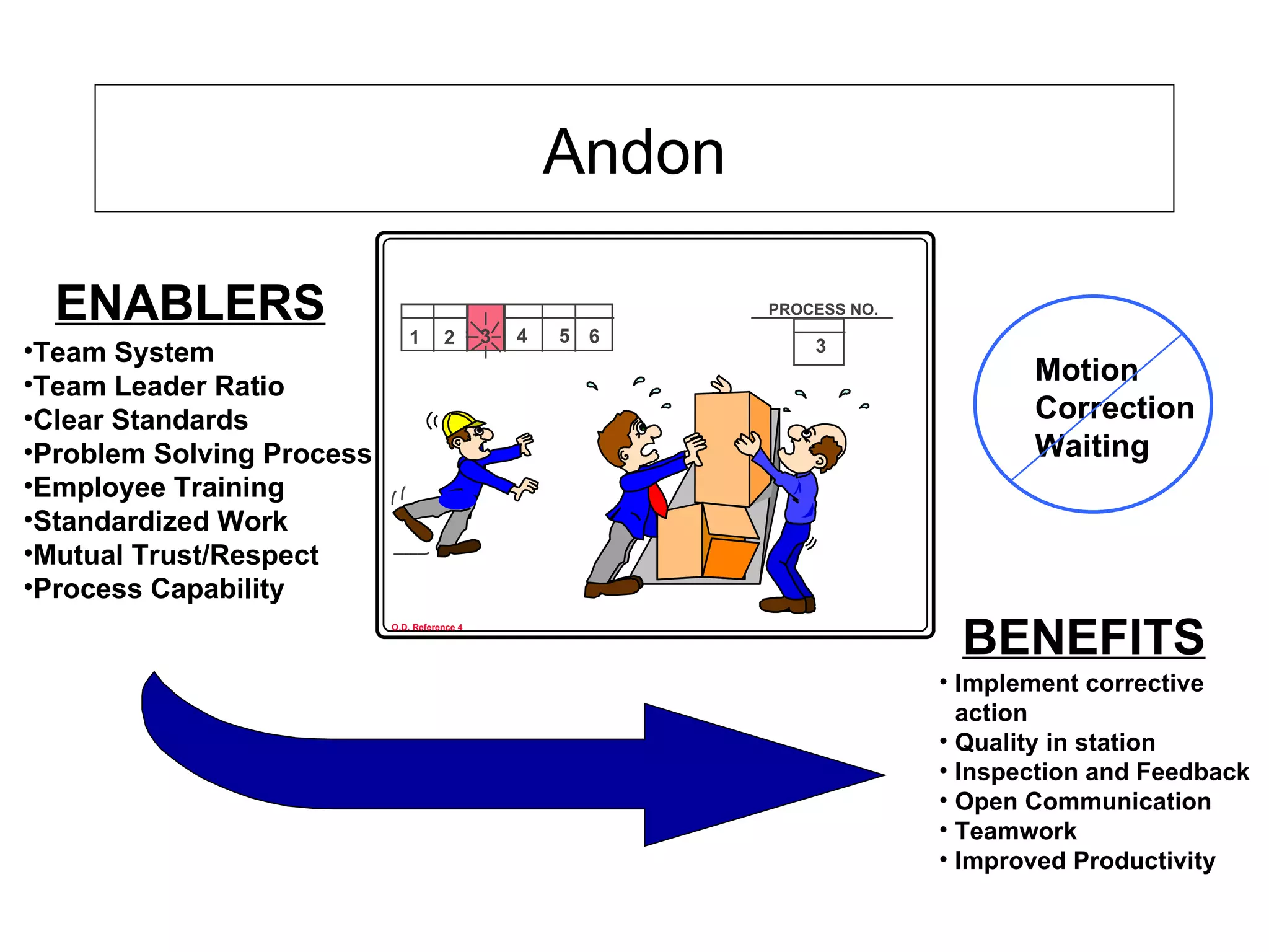 Value stream mapping training | PPT
