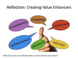 #meded values workshop | PPT