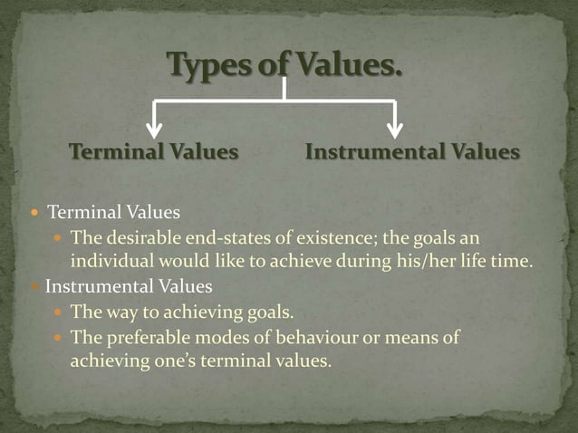 Value system & ethics | PPTX
