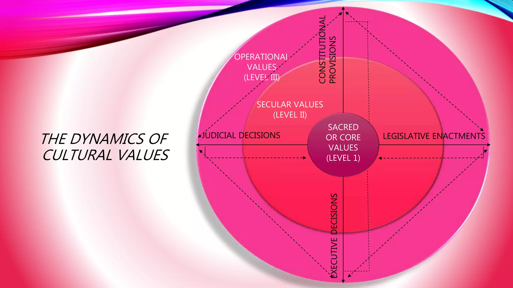 Value Systems and Management | PPTX