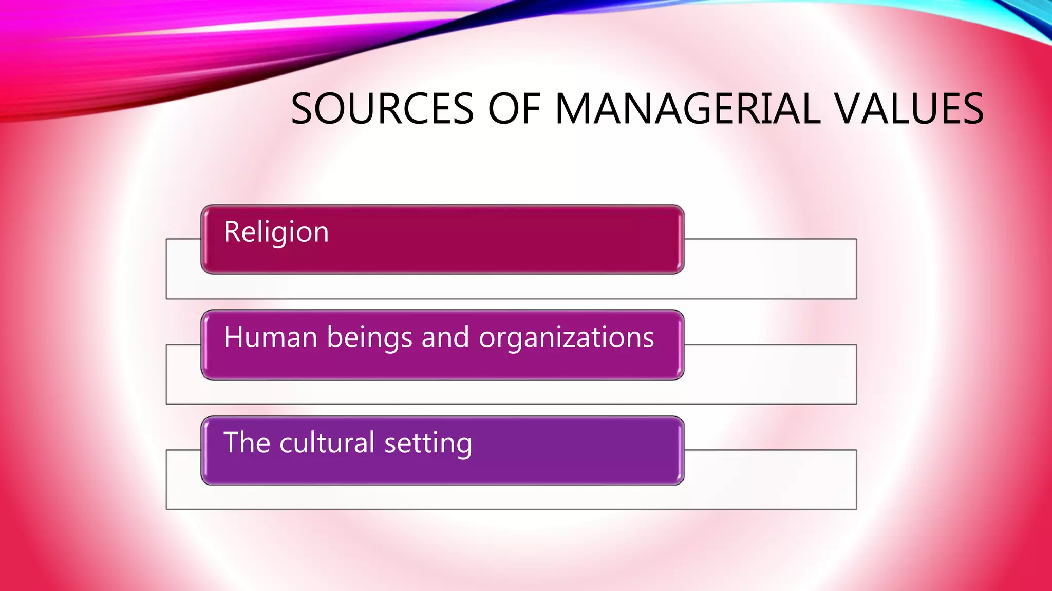 Value Systems and Management | PPTX