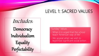 Value Systems and Management | PPTX