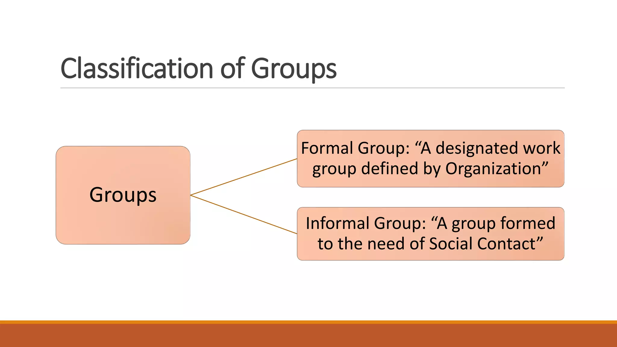 Value system, team, group work in Professional Practices | PDF