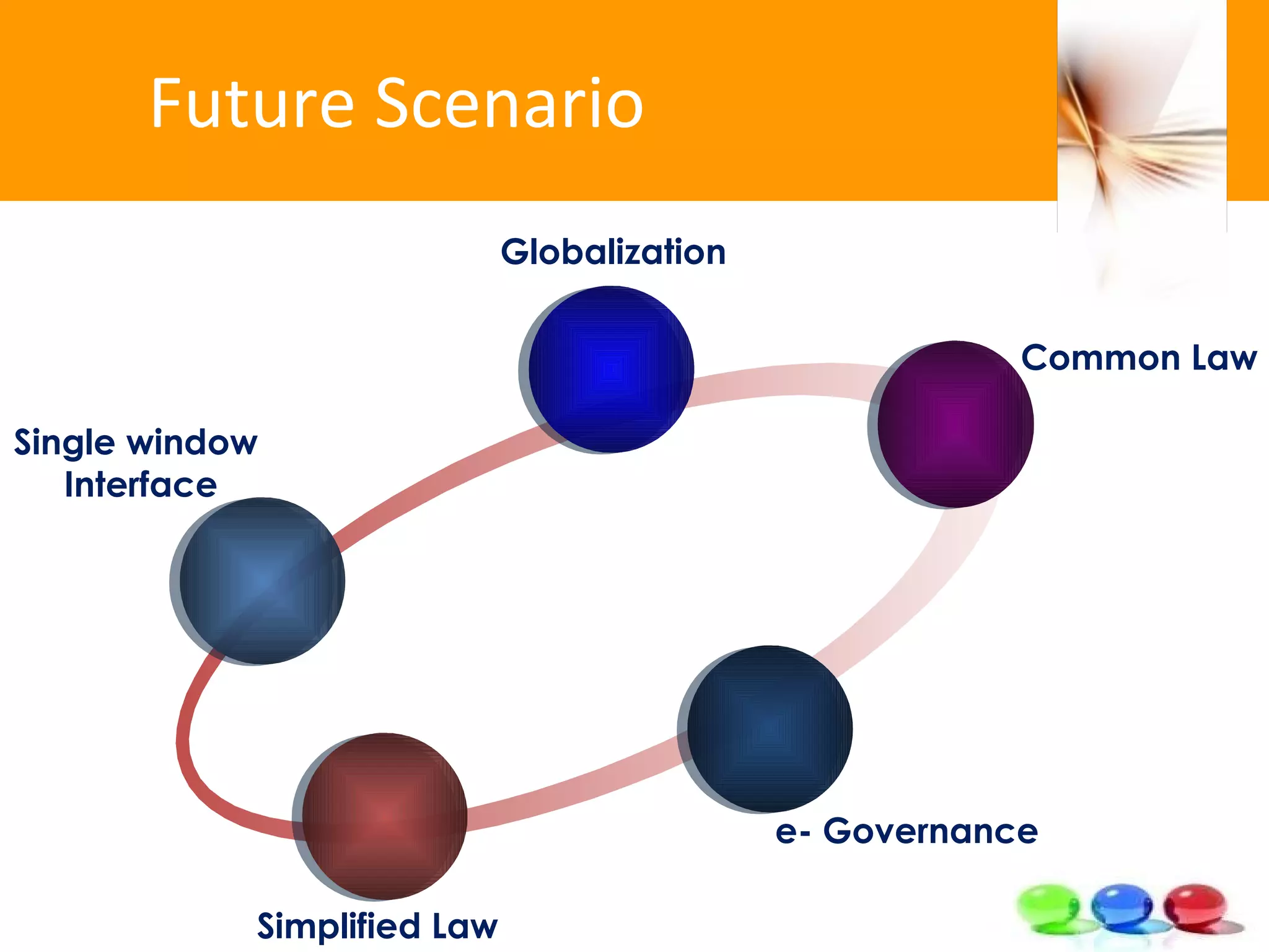 Value through innovation final.pptx