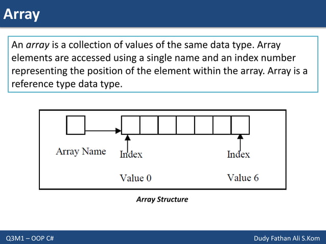 Object Oriented Programming - Value Types & Reference Types | PPT