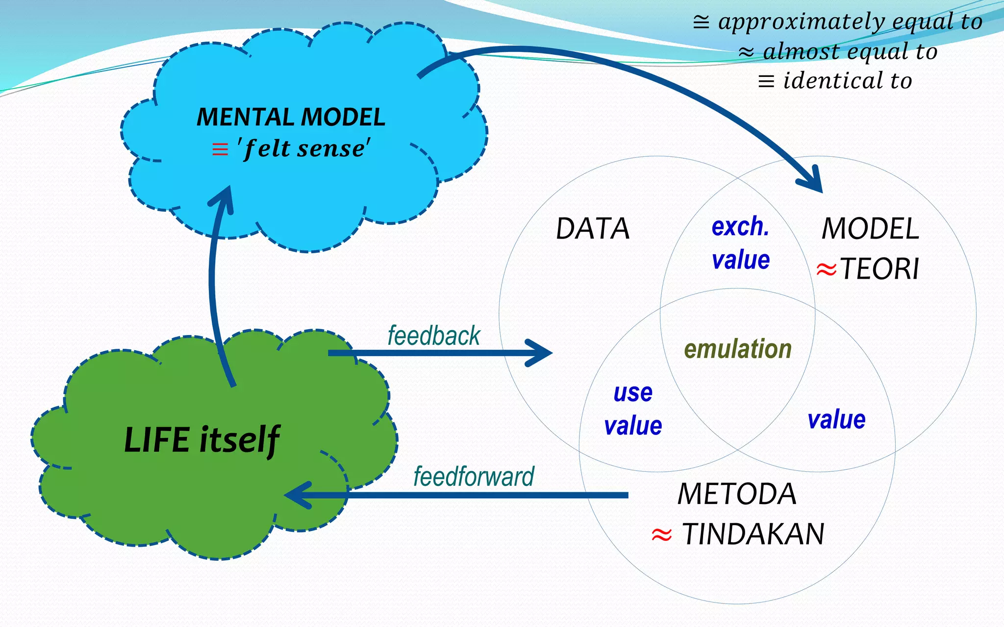 Value, use value, exchange value and price mapping, modeling, measuring ...