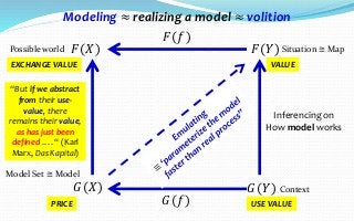 Value, use value, exchange value and price mapping, modeling, measuring ...