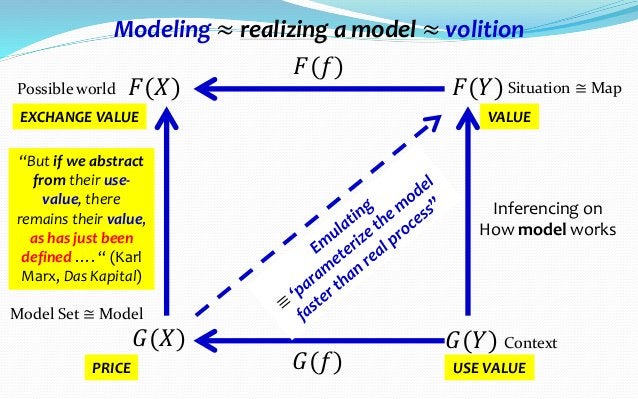 Value, use value, exchange value and price mapping, modeling, measuring ...