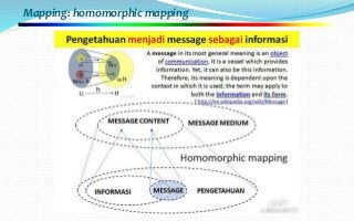 Value, use value, exchange value and price mapping, modeling, measuring ...