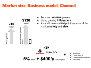 "Valuez", connecting digital businesses | PPT