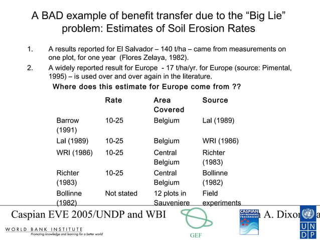 Valuing Biodiversity – Use and Non-use Values and Their Economic ...