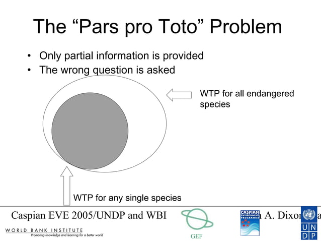 Valuing Biodiversity – Use and Non-use Values and Their Economic ...