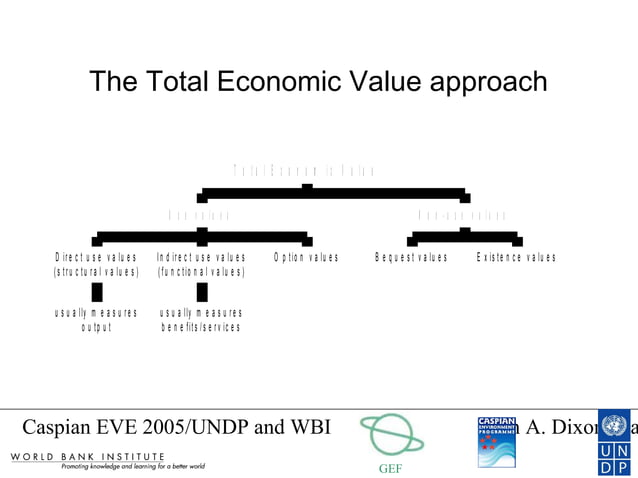 Valuing Biodiversity – Use and Non-use Values and Their Economic ...