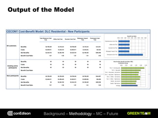 Valuing demand response pub | PPTX | Business | Business and Finance