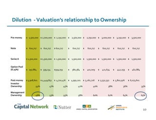 Valuing early stage companies (Venture Fast Track) | PDF