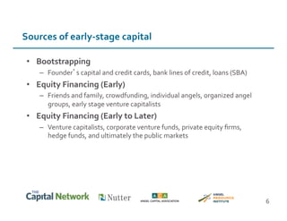 Valuing early stage companies (Venture Fast Track) | PDF