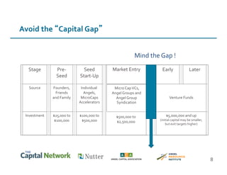 Valuing early stage companies (Venture Fast Track) | PDF