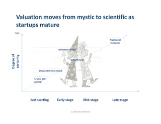 Valuing startups | PDF