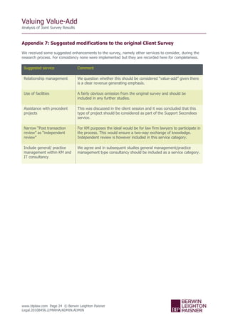 Valuing "value-add" services received from Law Firms | PDF