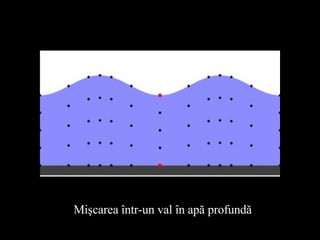 Valuri | PPT