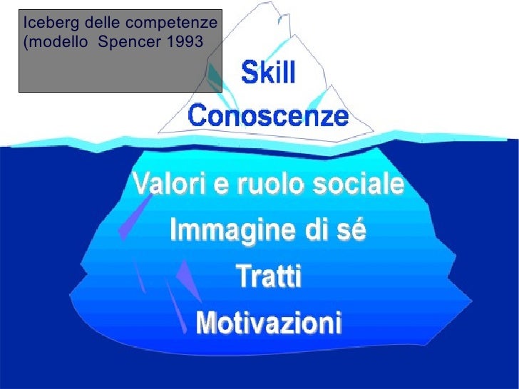 Valutare le competenze: Nuovi ambienti per la costruzione di un e-por…