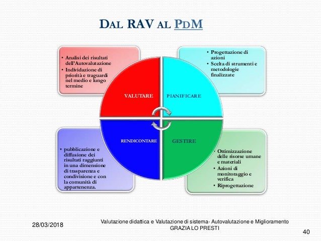 Valutazione didattica e Valutazione di sistema - Autovalutazione e Mi…