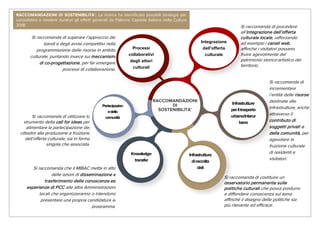 Valutazione di Palermo Capitale Italiana della Cultura 2018 | Executive ...