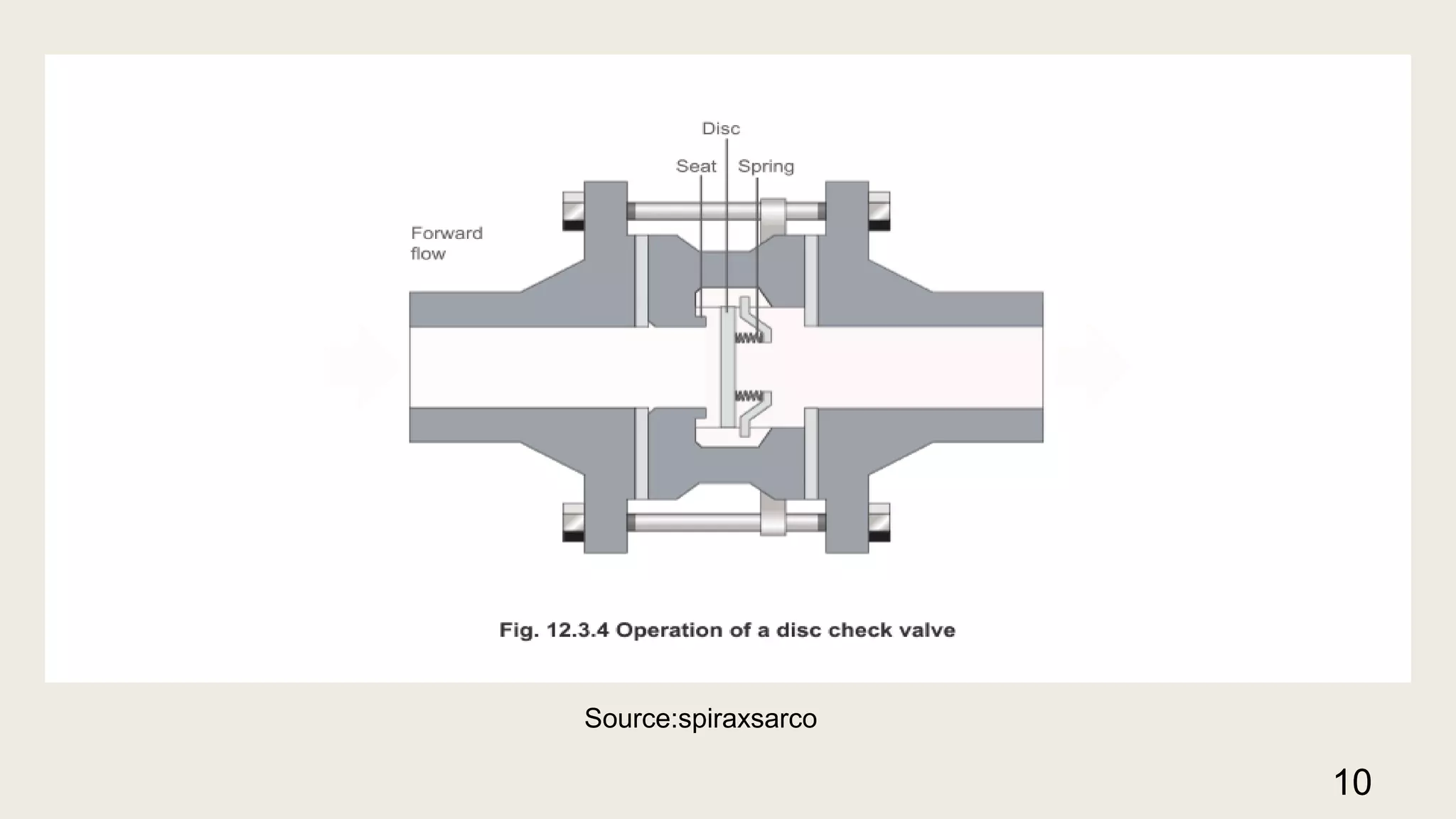 Valve and fittings | PPTX