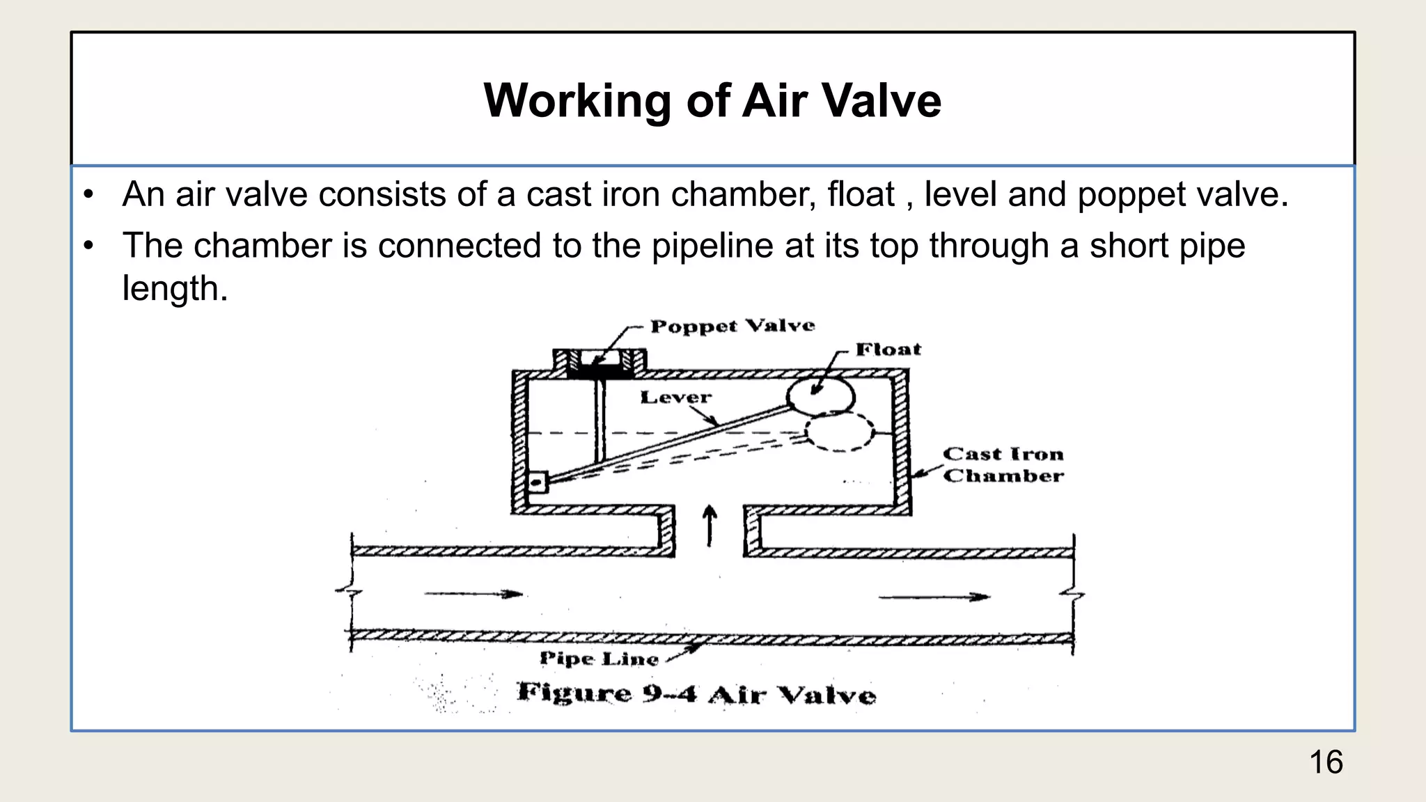 Valve and fittings | PPTX