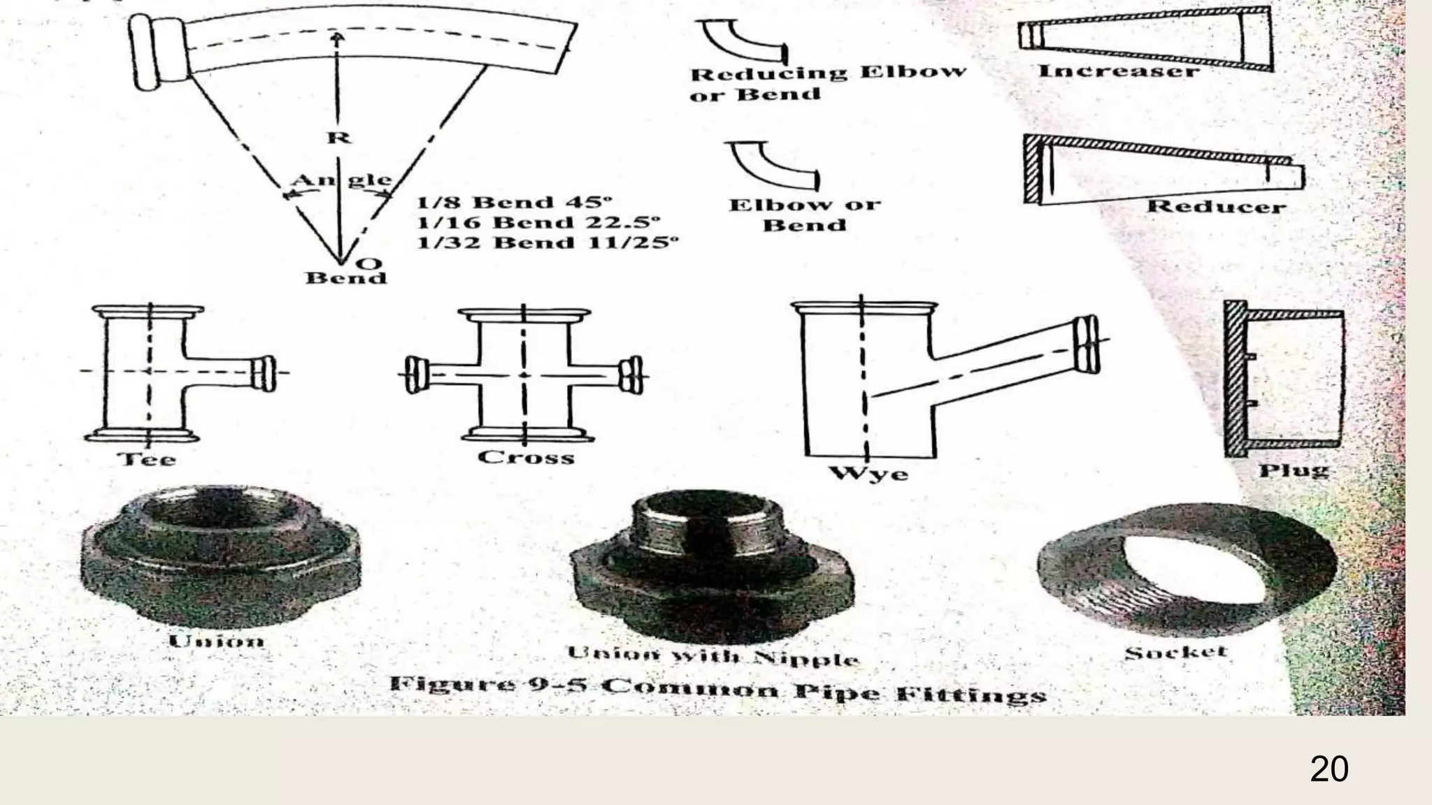 Valve and fittings | PPTX