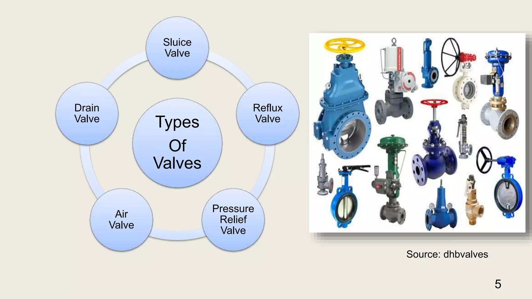 Valve and fittings | PPTX