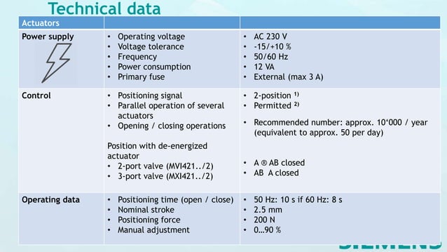 Siemens Zone Valve & Actuators | PPTX
