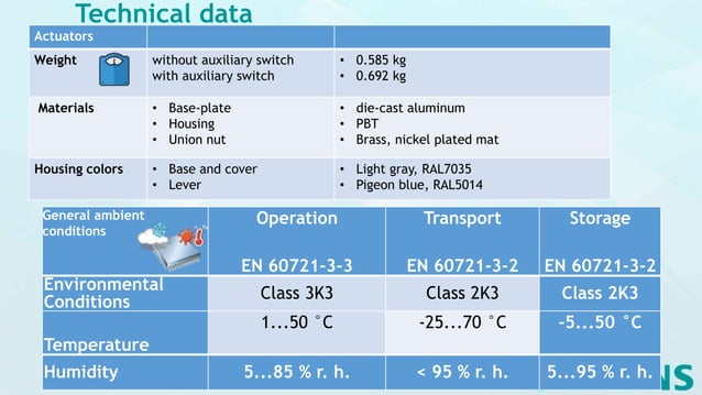 Siemens Zone Valve & Actuators | PPTX