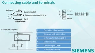 Siemens Zone Valve & Actuators | PPTX