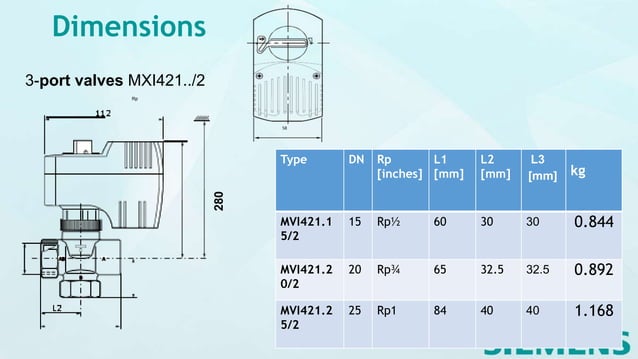 Siemens Zone Valve & Actuators | PPTX