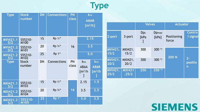 Siemens Zone Valve & Actuators | PPTX