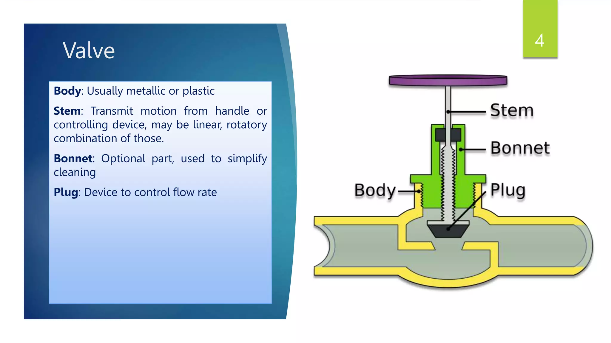 Valve.pptx