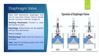 Valve.pptx