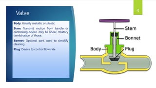 Valve.pptx
