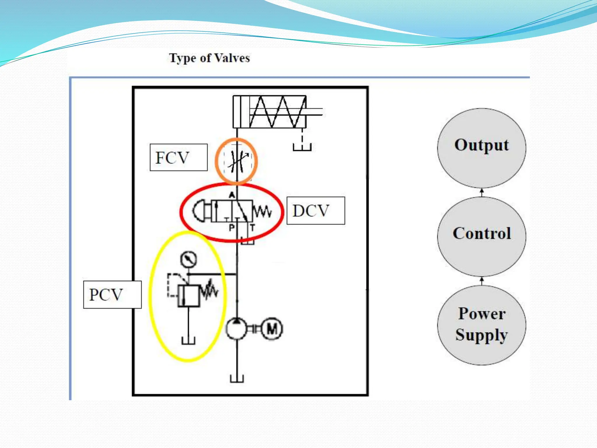 Fluid Power And Hydraulic Systems. pptx | PPTX