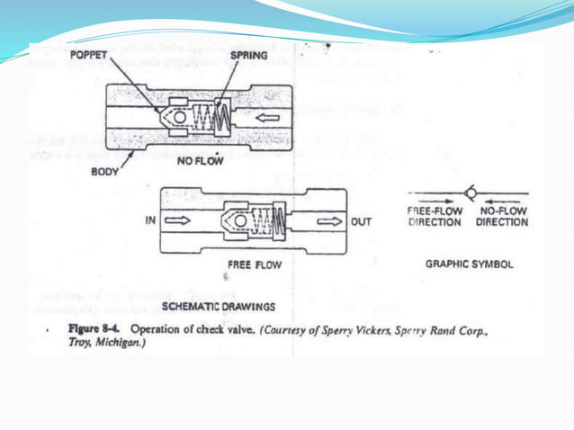 Fluid Power And Hydraulic Systems. pptx | PPT