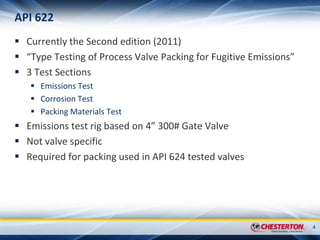 Valve Emissions Testing Webinar | PPTX
